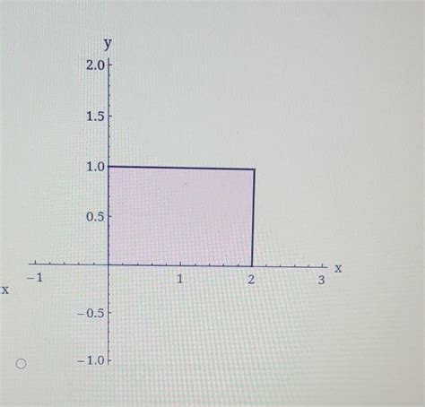 Solved Sketch The Region R And Evaluate The Iterated Chegg Com