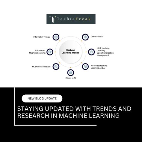 Splitting Data Into Training And Testing Sets In Machine Learning