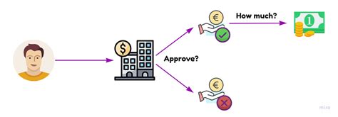 AI Powered Credit Scoring On The Blockchain Building An ML Model For Undercollateralized DeFi