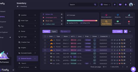 Deleted Assets Why Your Cloud Assets Need A Time Machine