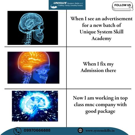 Unique System Skills India Pvt Ltd On Linkedin Uniquesystemskills