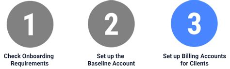 How To Add And Set Up A Fedex Billing Account [step By Step Guide] Support For Smarter Fulfillment