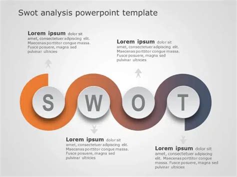 Ultimate Guide To SWOT Analysis Presentation