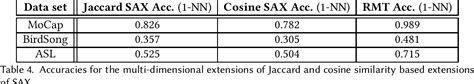 Table 4 From Robust Multi Variate Temporal Rmt Features Of Multi