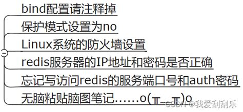 11springboot集成redisspringboot Redis连接池 Csdn博客