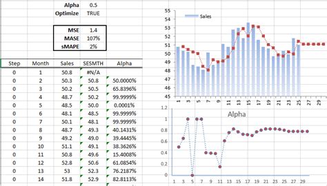 Browns Simple Exponential Smoothing In Excel Sesmth Help Center