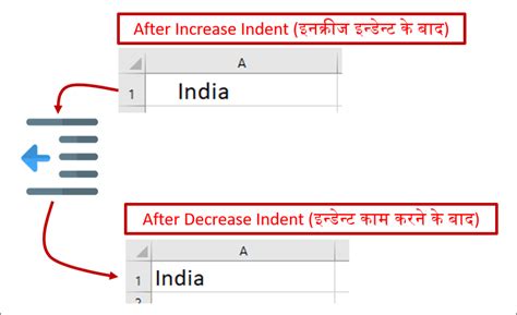 Ms Excel 008 Orientation Rotate Text Increase Indent Decrease Indent Ms Excel Hindi