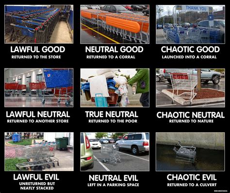Shopping Cart Alignment Chart Boing Boing