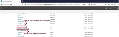 Create Content Type In Sharepoint Online Using Pnp Powershell Global