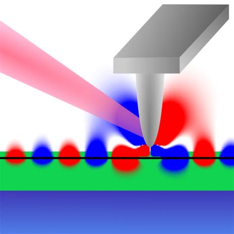 Graphene Plasmons “go Ballistic” Genesis Nanotechnologyo And L O