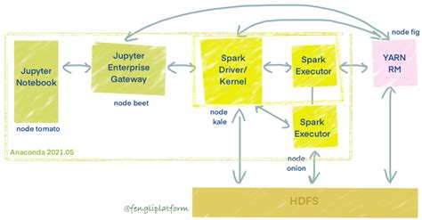 Import Custom Python Modules As We Know “import” In Python Is To By