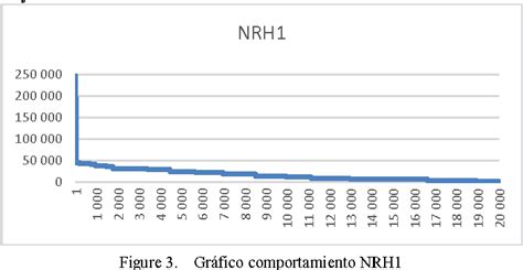 Figure 3 From An Binary Black Hole Algorithm To Solve The Set Covering Problem Semantic Scholar