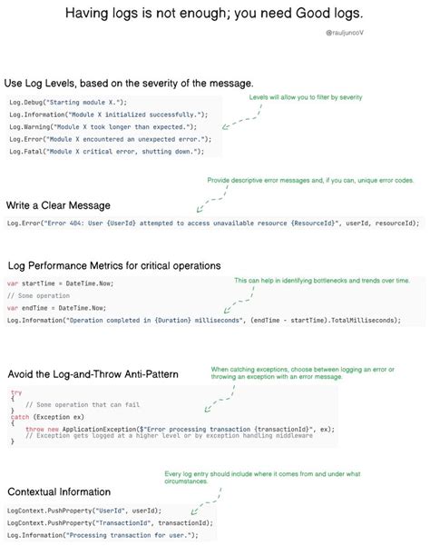 Vineeth Bhaskaran On Linkedin Structured Logs Formatted In A Machine