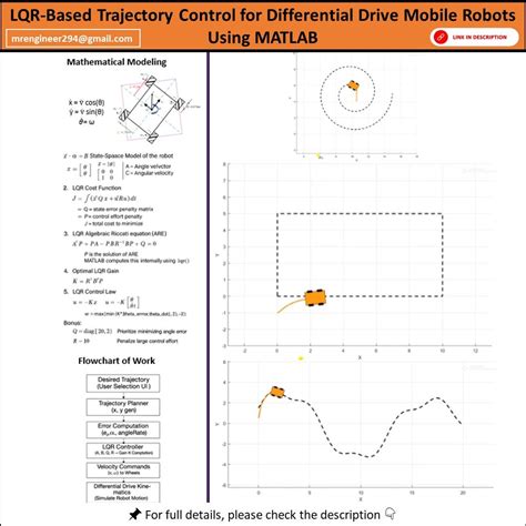 Lqr Controlled Differential Drive Robot Trajectory Tracking In Matlab