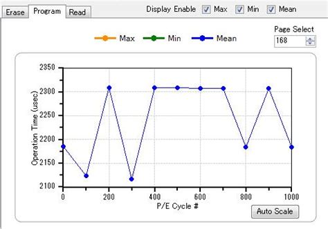 The Reliability Of Each MLC Varies From Page Performance