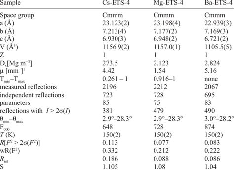Lt Crystal Data And Structure Refinement Indicators For Cs Mg Ba Ets 4 Download Table
