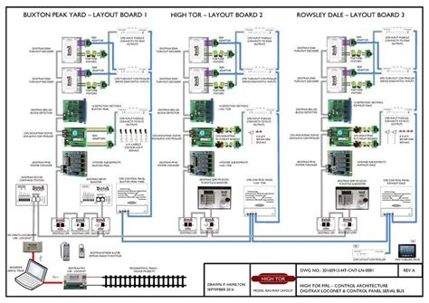 Loconet And Control Panel Designs Architecture For High Tor Model