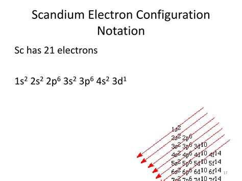 Ppt Electron Arrangement Powerpoint Presentation Free Download Id