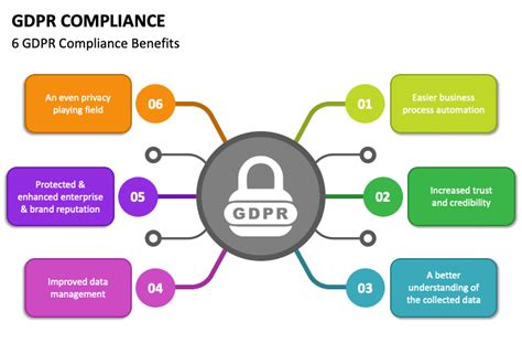 Data Privacy And Compliance Your Guide To Legal Frameworks