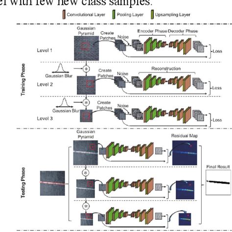 Figure 1 From Some Thoughts On Using Artificial Intelligence To Improve