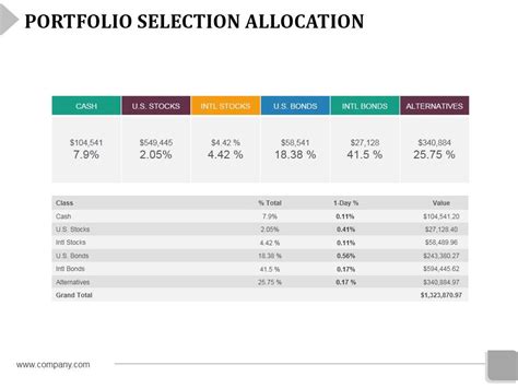 Portfolio Selection Allocation Template Ppt PowerPoint Presentation Inspiration Slides