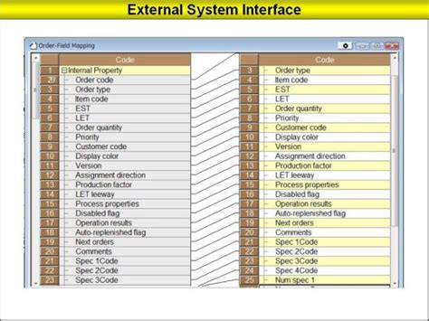 External System Interfaces E Learning Of Production Scheduling
