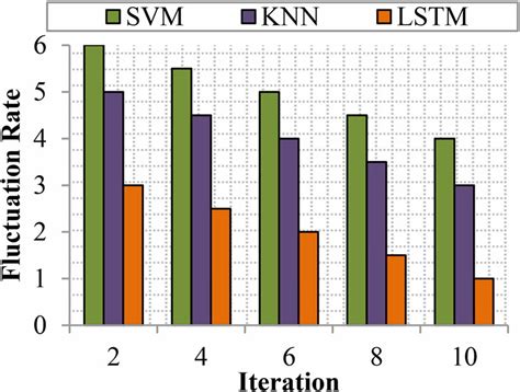Fluctuation Rate Both Solar And Grid Battery Download Scientific