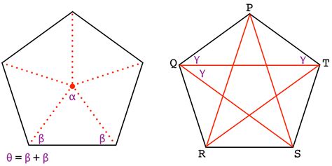 How To Draw A Pentagon In Python How To Draw A Pentagon Using Turtle