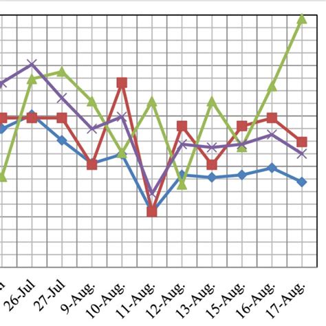 Calculated Evapotranspiration For Different Approaches And Methods Download Scientific Diagram