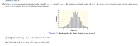 Solved 1 Worked Solution 4 54 Figure Shows A Randomization