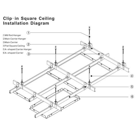 Sound Absorption Coefficient Ceiling Tiles Shelly Lighting