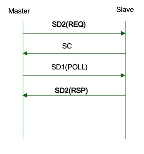 协议实现 Mpiandppi 协议