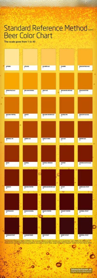 Use This Beer Color Chart For The Beer Brewing Home Brewing Beer Beer