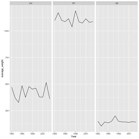 Data Visualization With Ggplot2 Introduction To Scripted Analysis With R