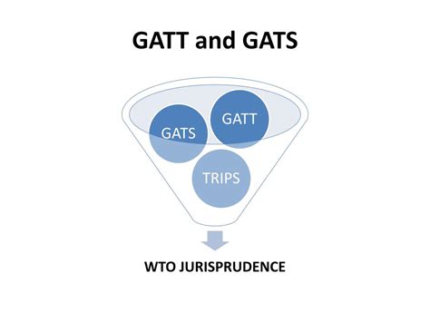 Ppt Overview Of Trade In Services And The Gats Powerpoint