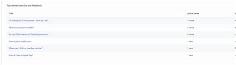 Genesys Cloud Main Genesys