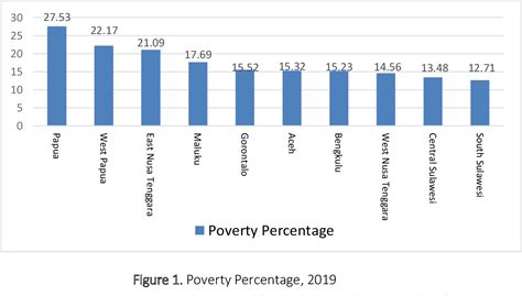 Figure 1 From The Role Of Zakat Infaq And Shadaqah Zis In Reducing Poverty In Aceh Province