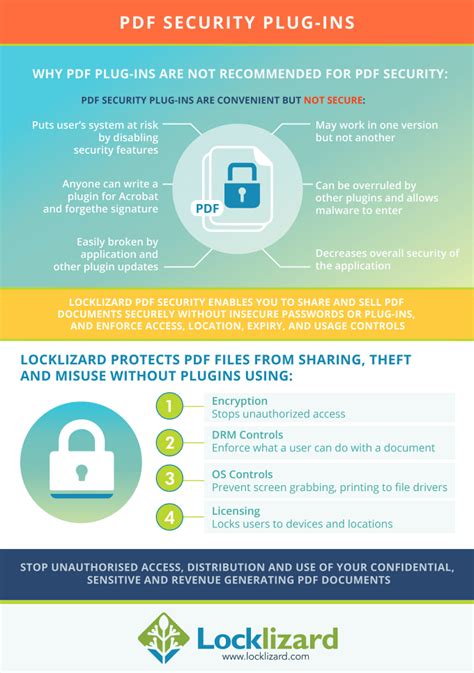 Adobe PDF DRM Plugins Acrobat Reader Plugin Security