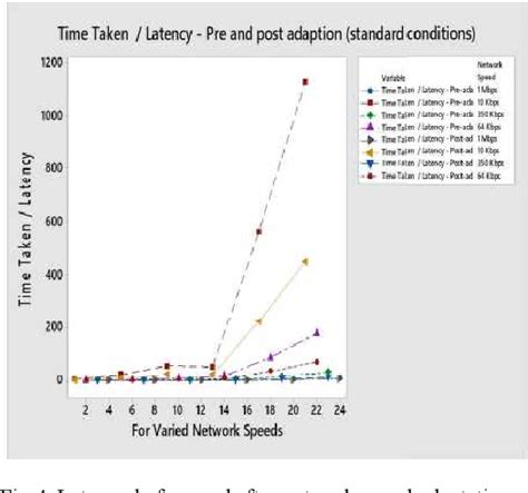 Figure 4 From A Novel Framework On Qos In Iot Applications For Improvising Adaptability And
