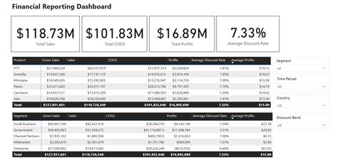 Financial Reporting Dashboard Microsoft Fabric Community