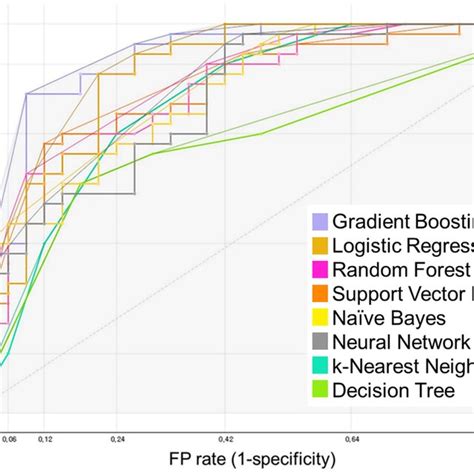 Shapley Additive Explanations Shap Model The Top 10 Most Contributing Download Scientific