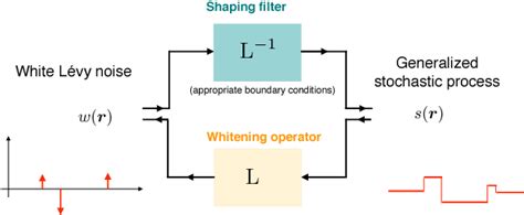 Figure 11 From An Introduction To Sparse Stochastic Processes