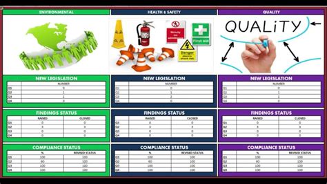 A Kpi Performance Dashboard Using Pivot Table In Ms Excel Upwork