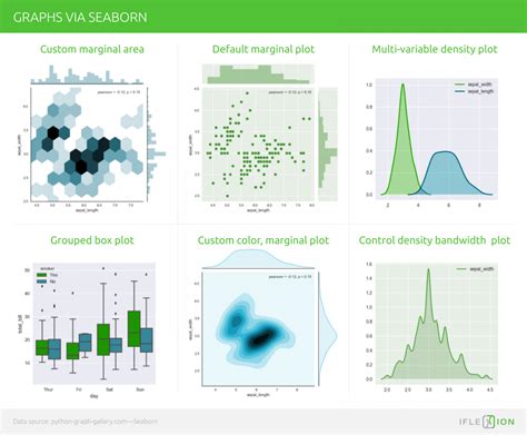 R Vs Python For Data Science And Visualization Iflexion