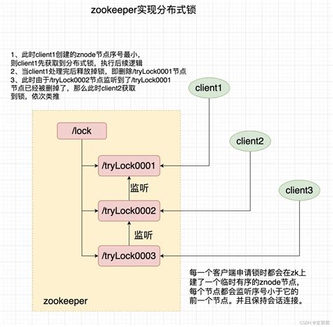 Redis实现分布式锁redis分布式锁 Csdn博客 Redis实现分布式锁redis分布式锁 Csdn博客