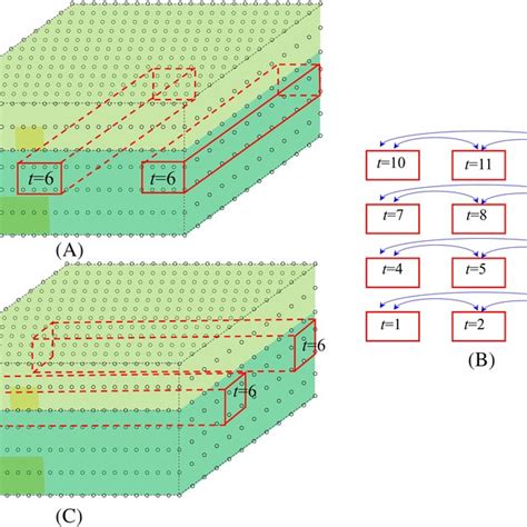 parallelization of 2‐d fast fourier transforms ffts using the x‐ and download scientific