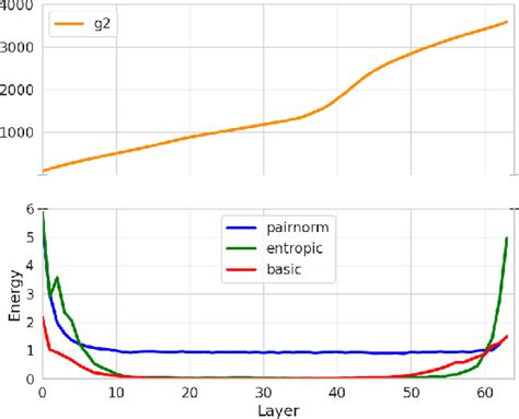 Figure 3 From Entropy Aware Message Passing In Graph Neural Networks