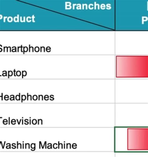 Ts Ed On Linkedin Indirect Exceltips Worksmarter Summarystatement