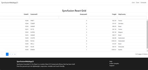 Project Templates Angular Syncfusion
