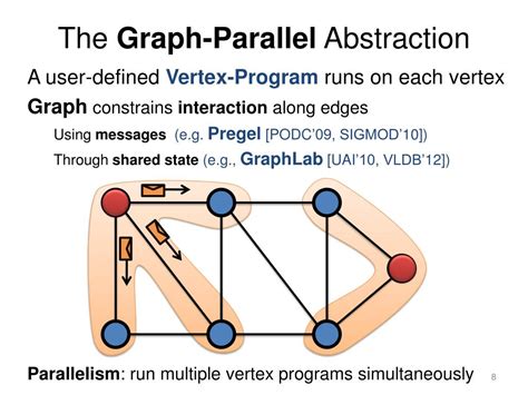 Ppt Graphx Graph Analytics On Spark Powerpoint Presentation Free